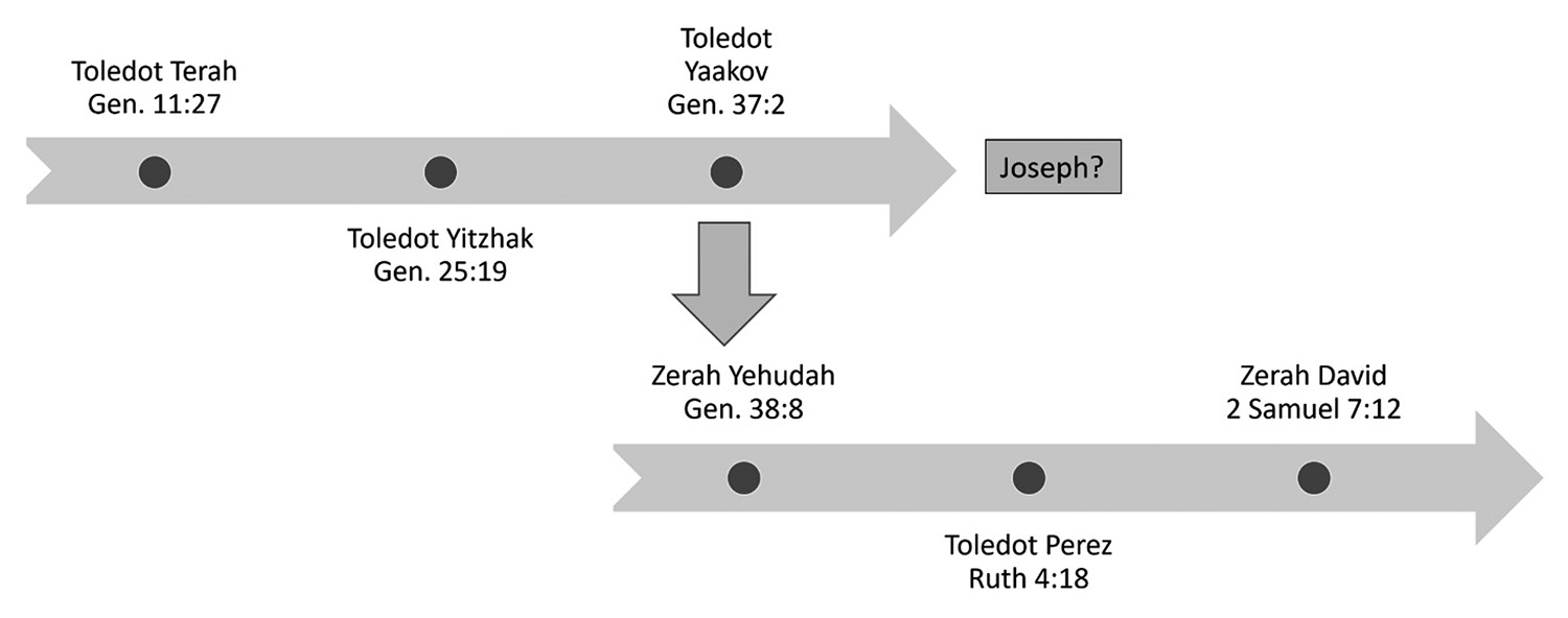 The Redemptive Seed Type-scene in the Davidic Narrative Arc: Raising up ...