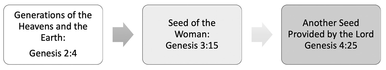 The Redemptive Seed Type-scene in the Davidic Narrative Arc: Raising up ...