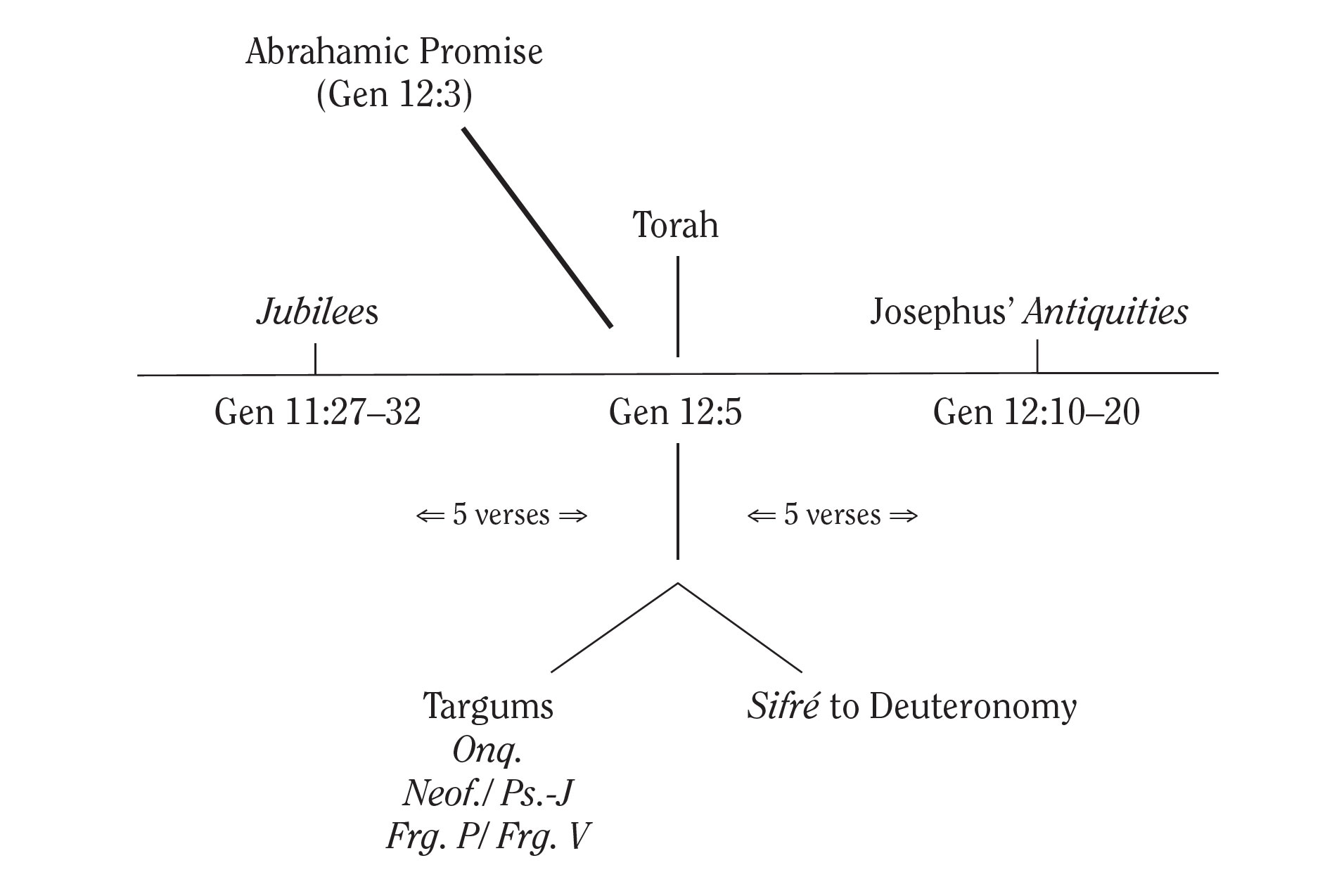 The Son of Abraham in the First Gospel - Kesher Journal