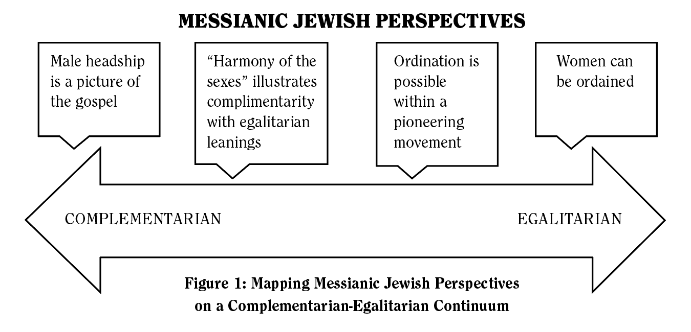 Messianic Jewish Perspectives on Women in Leadership – Kesher Journal